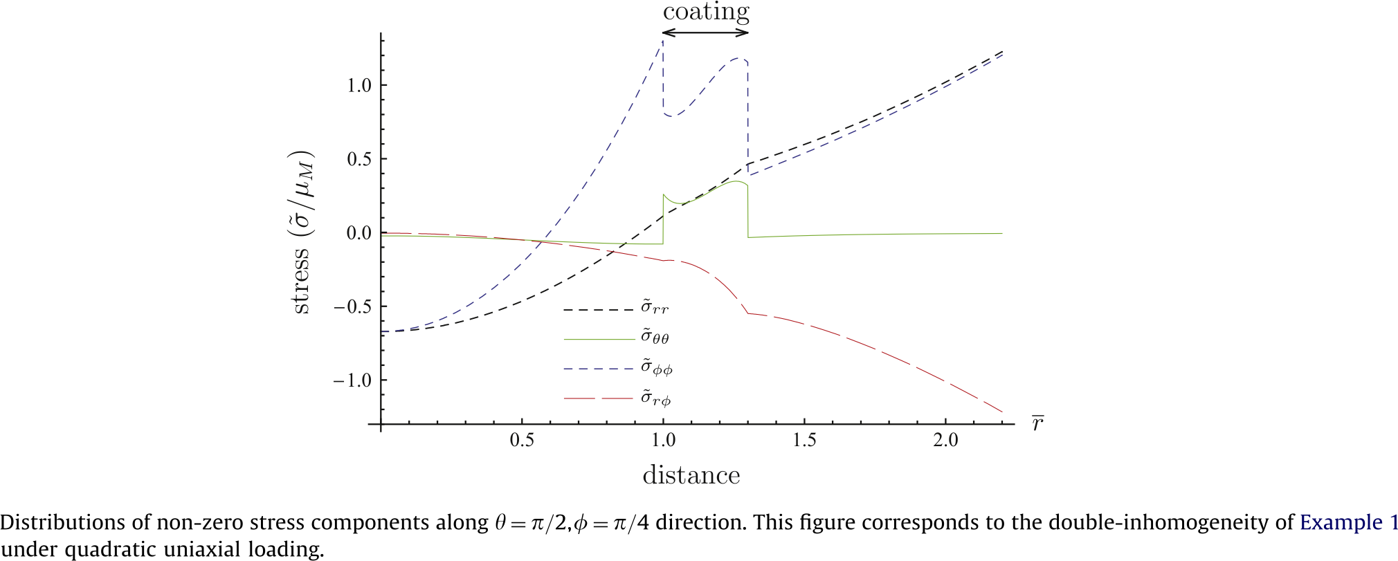 Tensor Spherical Harmonic Theories